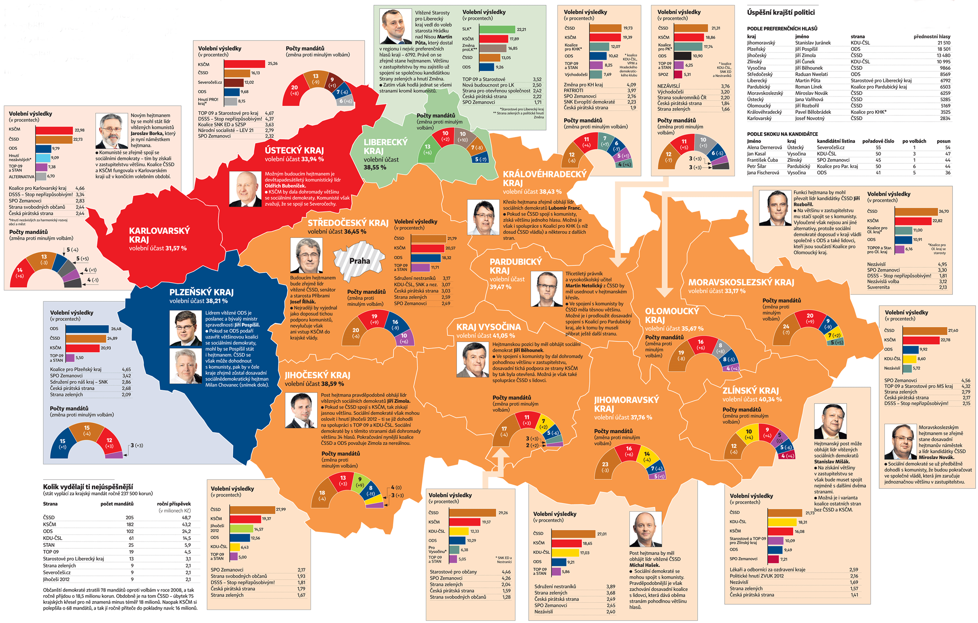 Nová politická mapa Česka | Hospodářské noviny (HN.cz)