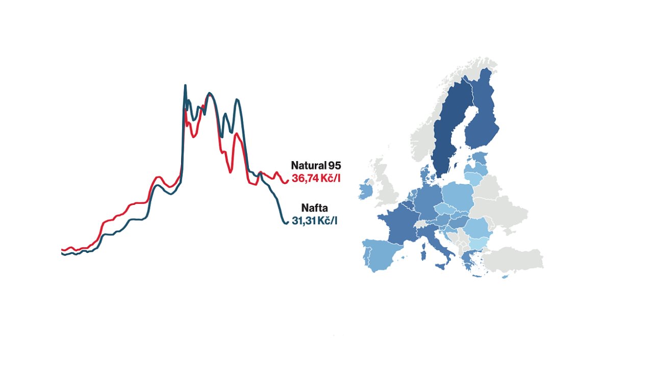 Benzin i nafta na předválečných cenách | Ekonom.cz: Web týdeníku EKONOM